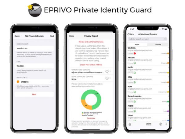 EPRIVO Private Identity Guard - BlueRISC